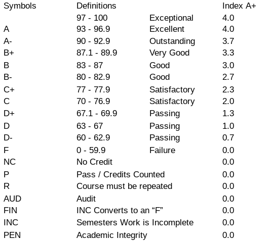 Grading System And Grading Policies Medgar Evers College Catalog