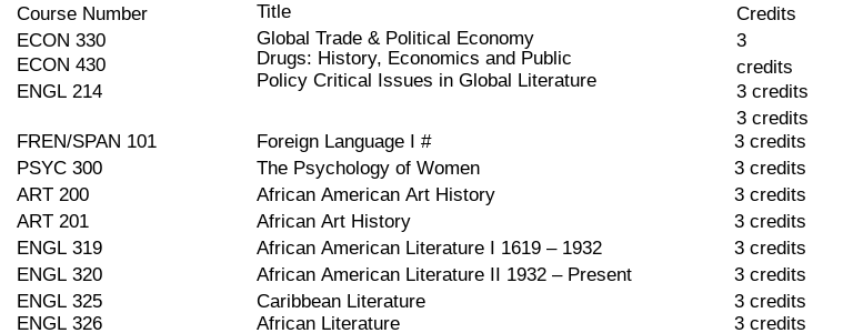 General Education Core Requirements | Medgar Evers College Catalog