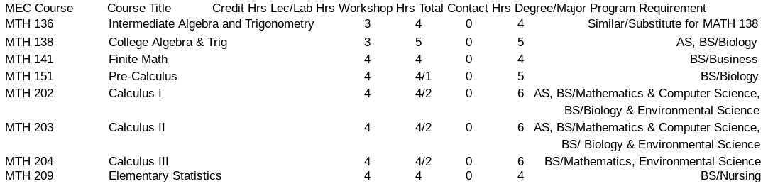 General Education Core Requirements | Medgar Evers College Catalog